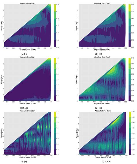 Comparative Analysis Of Data Driven Models For Marine Engine In