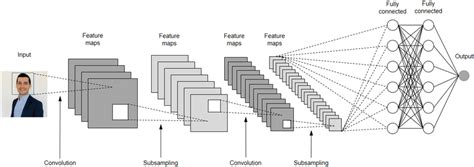 schematic diagram of a basic convolutional neural net