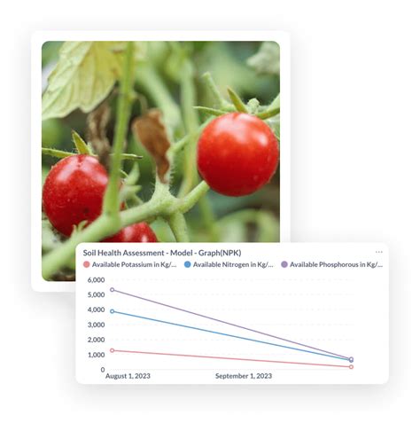 farm management platform farm traceability solutions