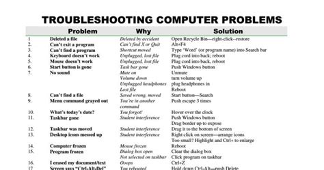 How To Troubleshoot Laptop Hardware Issues Worldwideartla