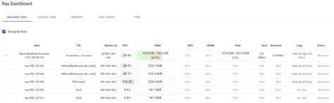 Autoscaling Clusters With Ray Anyscale