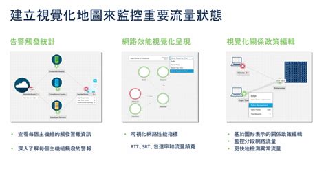 Cisco Ndr Secure Network Analytics