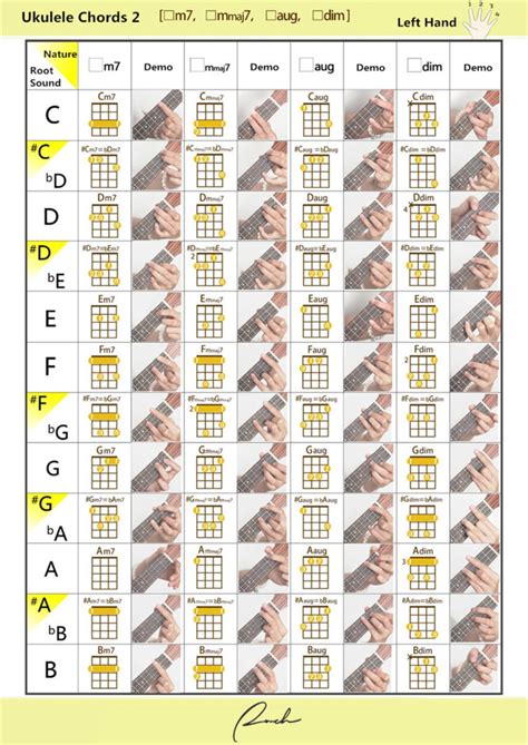 Ukulele All Chords Diagrams And Demo Ranch Ukulele