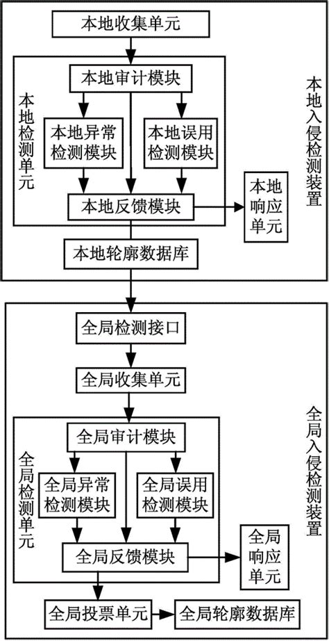 Routing Intrusion Detection System For Mobile Ad Hoc Network Eureka Patsnap