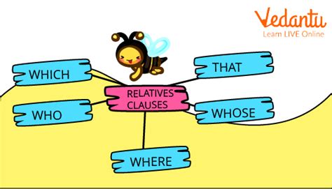 Clauses Class 9 Cbse English Grammar [pdf]
