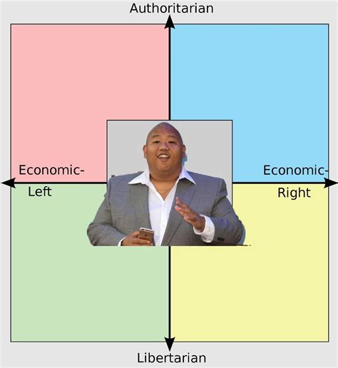How Often Each Quadrant Has Sex Centrists Are Sex Machines Boiiiiii