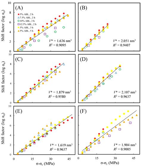 Assessing The Long Term Creep Behaviour Of Hydrothermally Treated Japanese Cedar Wood Using The