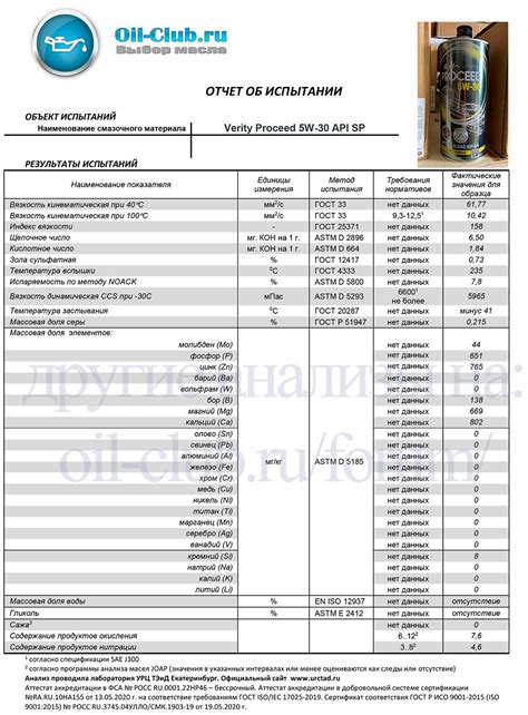 Verity Proceed 5W-30 API SP свежее - Лабораторные анализы - Свежие ...