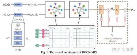 hypergraph neural networks 超图 相关资料 知乎