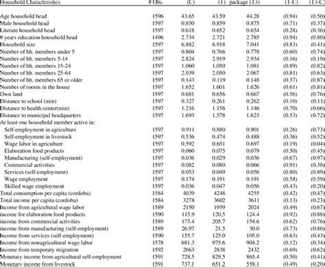 Randomization Results Download Table