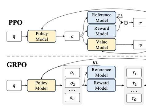 Deepseek R1 And Grpo Advanced Rl For Llms