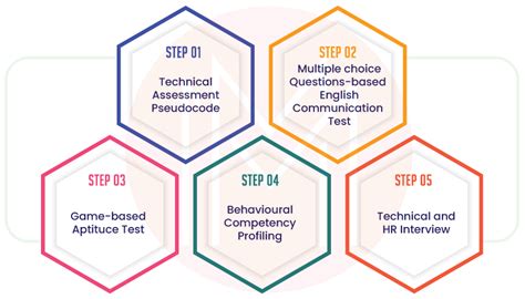 Top Capgemini Interview Questions And Answers 2023