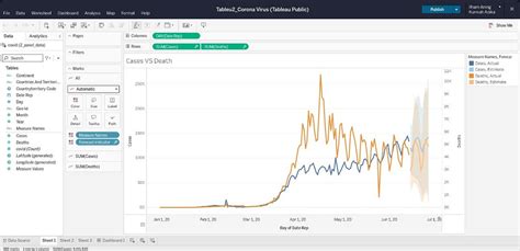 Visualisasi Kasus Covid 19 Dari Data Panel By Ilham Aning Kurniati