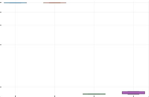 box plot of the normalized rmse on the test synthetic dataset for
