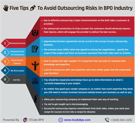 Five Tips On How To Avoid Outsourcing Risks In Bpo Industry PPT