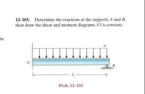 Solved 12 103 ﻿determine The Reactions At The Supports A