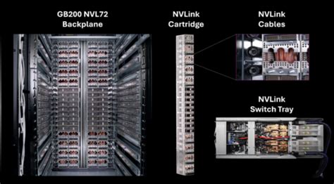 Nvidia Contributes Nvidia Gb200 Nvl72 Designs To Open Compute Project Nvidia Technical Blog