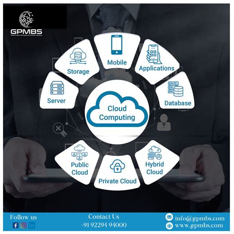 Gpmbs Advisory Services Private Limited On Linkedin Gpmbs