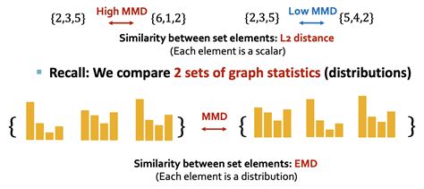 Lecture 15 Traditional Generative Models For Graphs