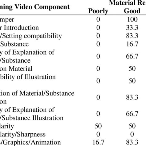 List Of Sample Course Names For Development Of Statistics Learning