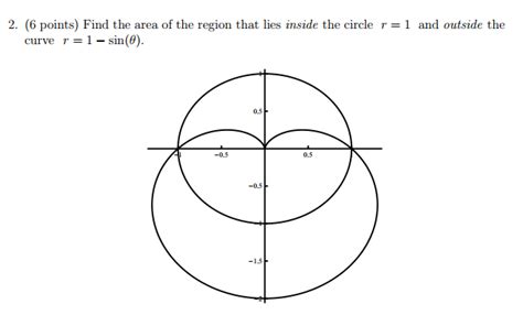 Solved Find The Area Of The Region That Lies Inside The