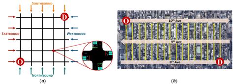 Left The Synthetic Grid 5×5 Right An Intersection Illustration In Download Scientific