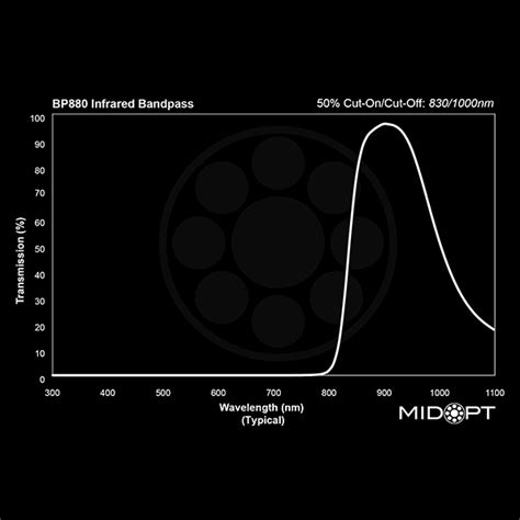 Bp880 Near Ir Bandpass Filter