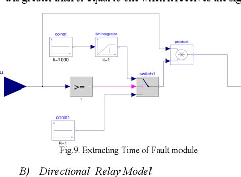 Figure 10 From Modeling Directional Overcurrent Relays Using Modelica Semantic Scholar