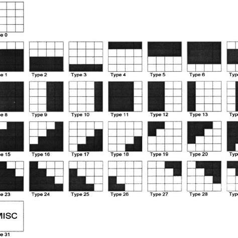 Example Of Classification Download Scientific Diagram
