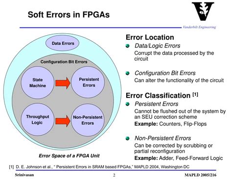 ppt evaluation of error detection strategies for an fpga based self