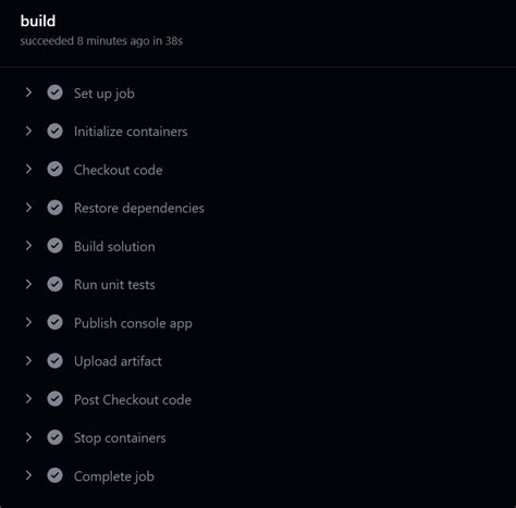 Day Github Actions Gitlab Ci Cd It