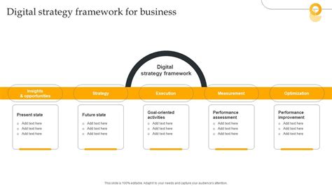 Digital Strategy Framework For Business Using Digital Strategy To