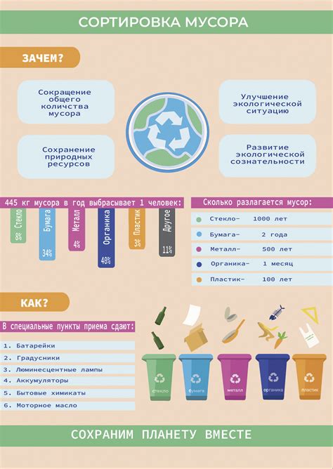 Poster INFOGRAPHICS Sorting Garbage Behance