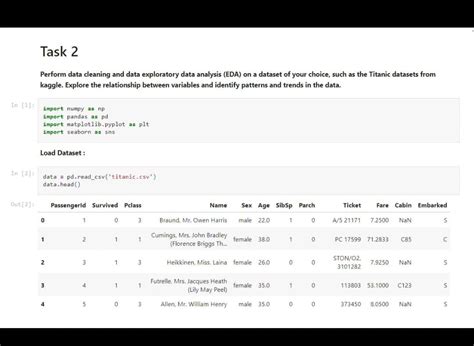 Harshini A On Linkedin Dataanalysis Datacleaning