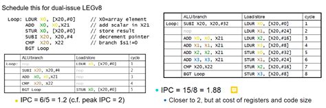 Ca Exceptions And Interrupts In Pipeline