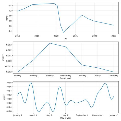 Chapter Time Series Forecasting And Deep Learning Algorithms Machine Learning For