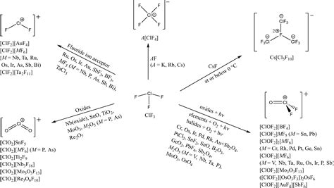 Clf3 Hybridization