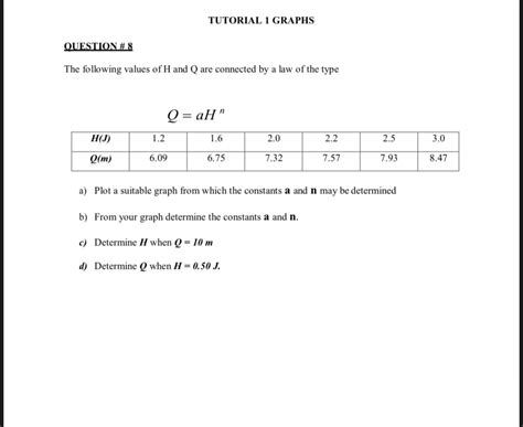 Solved The Following Values Of H And Q Are Connected By A Chegg Com