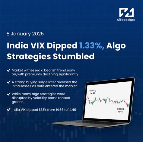 Utrade Algos On Linkedin Utradealgos Algotrading Vix Volatilityindex