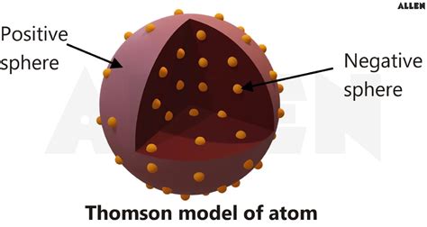 Atomic Structure Subatomic Particles And Different Atomic Models