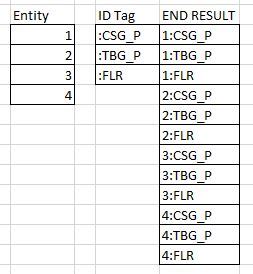Looping To Create Every Iteration Of Two Columns Knime Analytics