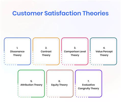 7 Most Effective Customer Satisfaction Theories