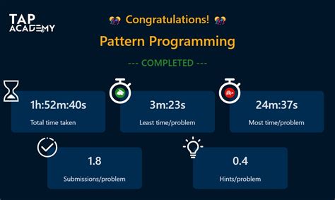 I Am Delighted To Share That I Have Completed My Coding Practice For Pattern Programming Module