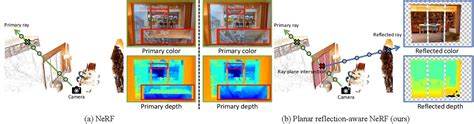 Planar Reflection Aware Neural Radiance Fields SIGGRAPH Asia Conference Papers