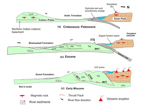 Foreland Basin Animation