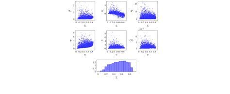 Measuring Integrated Information Comparison Of Candidate Measures In Theory And Simulation