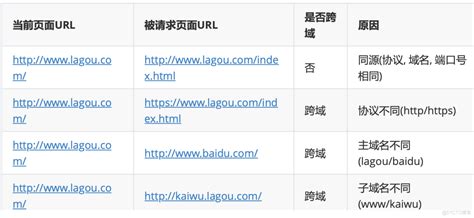 Spring Boot 如何判断session超时 Springboot Session超时设置mob64ca140fd7c1的技术博客