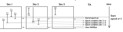 Column Oriented Dbms Semantic Scholar
