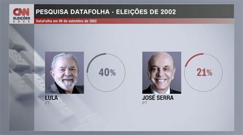 O Que Dizem As Pesquisas Eleitorais A Um Mês Das Eleições Cnn Brasil