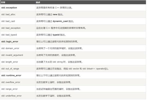 C异常6 5 错误的十进制整数 Csdn博客